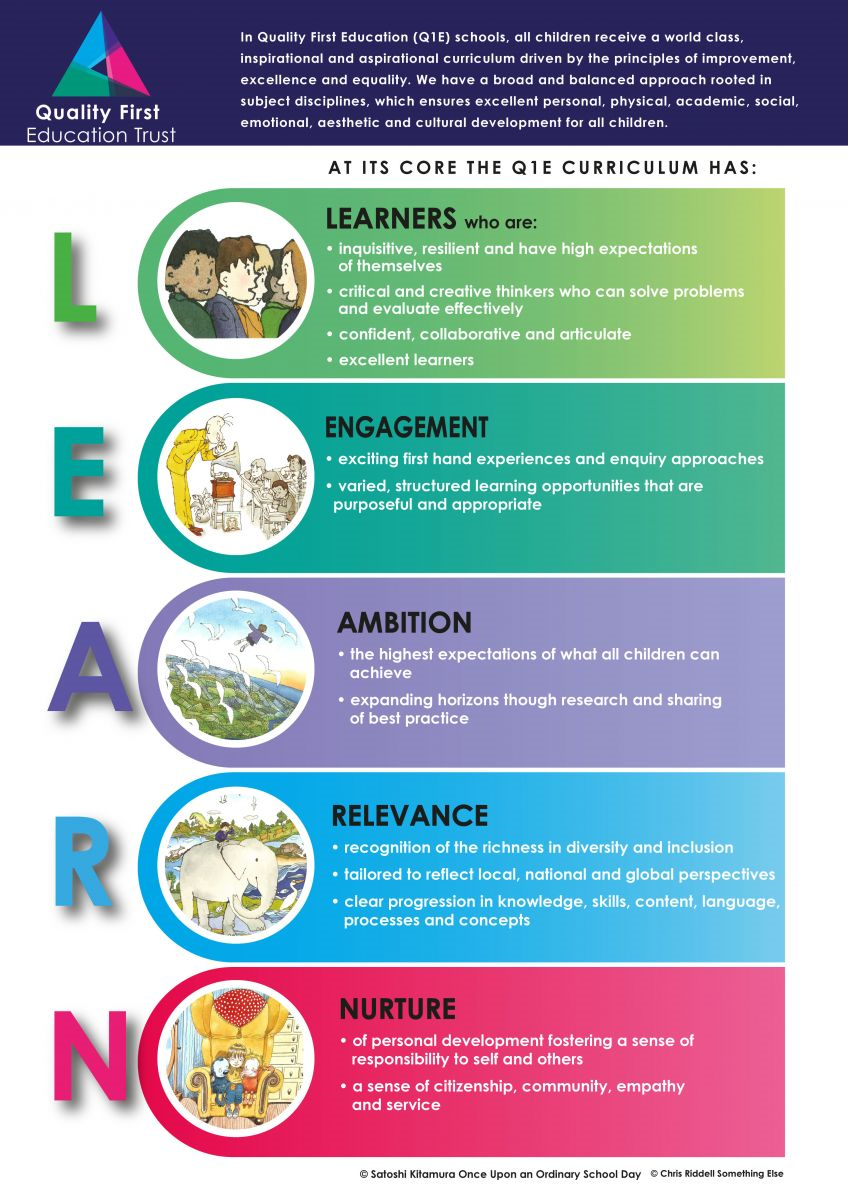 Curriculum curriculum